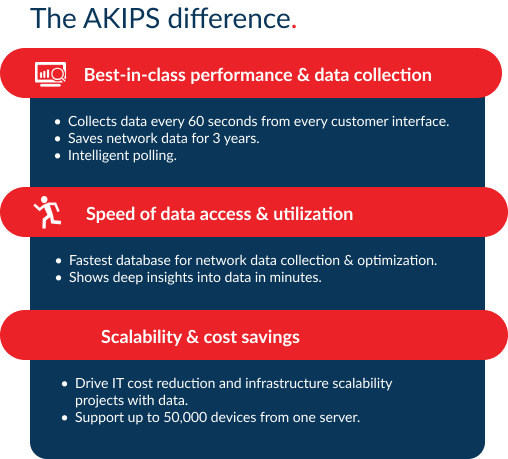 Akips Master Template